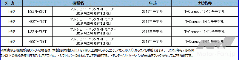 general purposeデータシステム Data System RCA015T トヨタ用 リアカメラ接続アダプター
