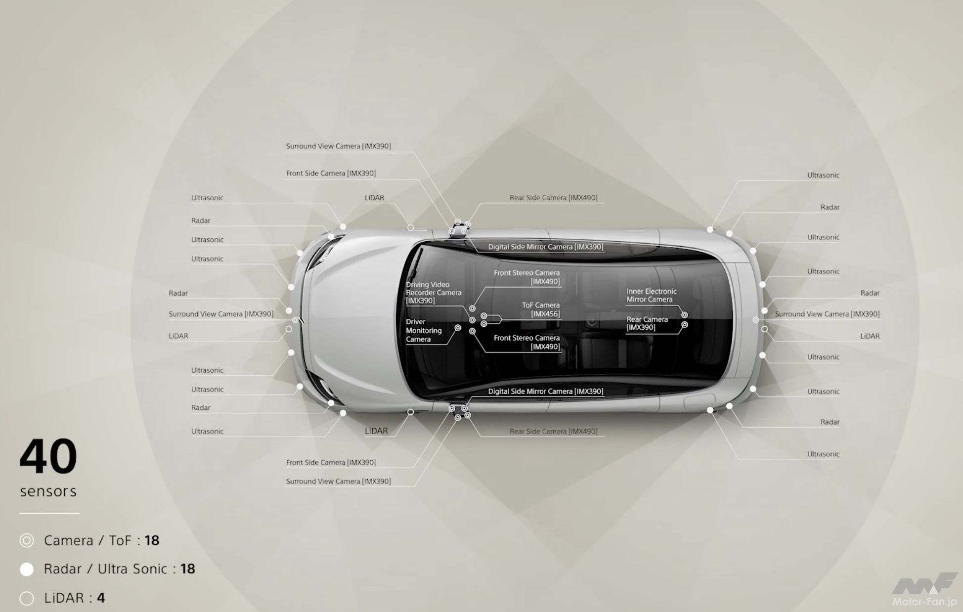 今わかること ソニー・ホンダモビリティのAFEELA、ディテールチェック VISION-Sからどう進化した？ | 画像ギャラリー ( 10枚目 ...