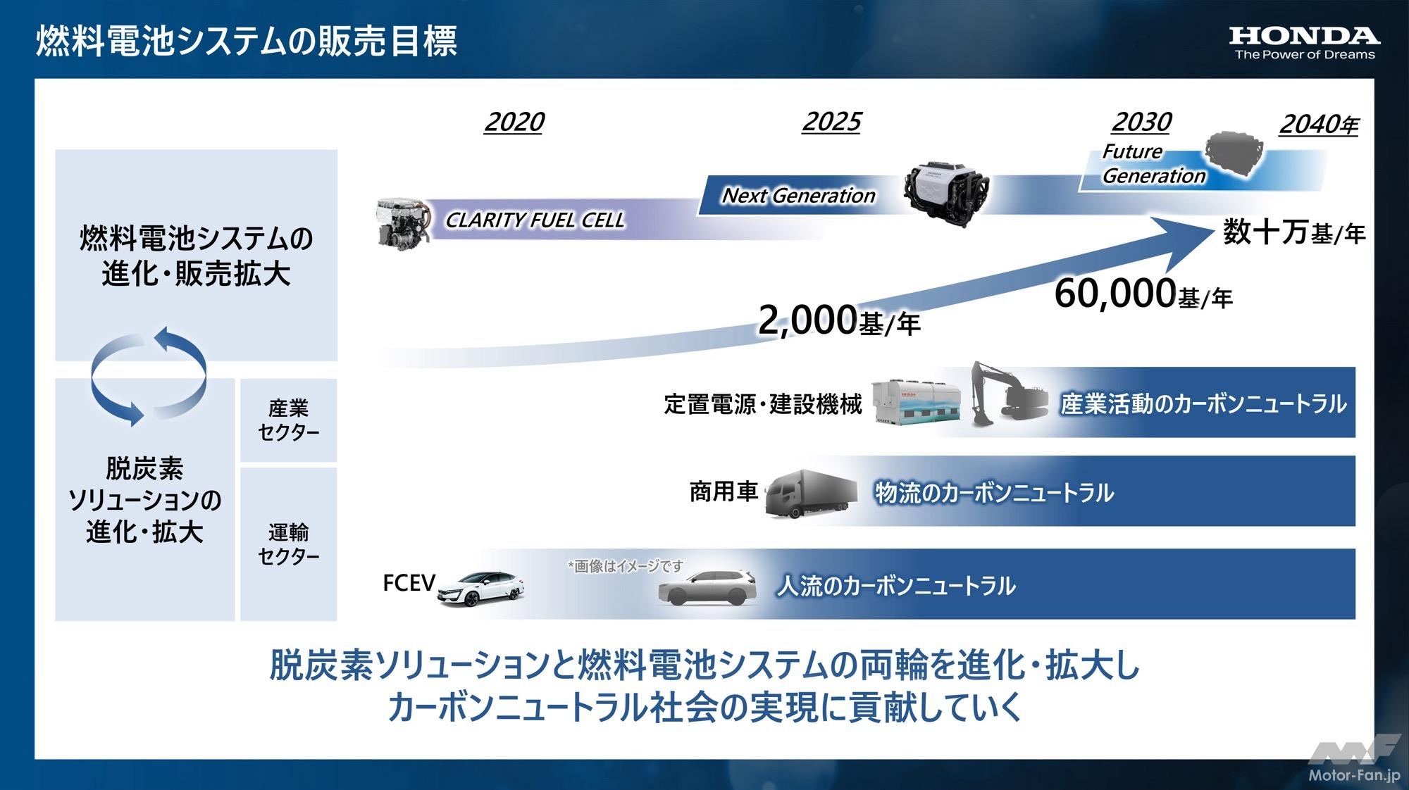 ホンダが北米CR-Vベースの「新型FCEV」を2024年に国内導入！FCEVだけでなく産業分野での水素事業拡大を発表！ | 画像ギャラリー ( 7枚目 / 全9枚 ） ｜ Motor-Fan ...