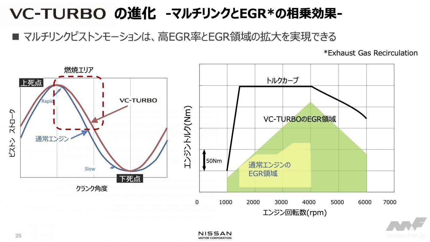 エクストレイルに搭載。1.5ℓ3気筒ターボ可変圧縮比（VCR）ターボ 日産の切り札第2弾 KR15DDT型 | 画像ギャラリー ( 22枚目 ...