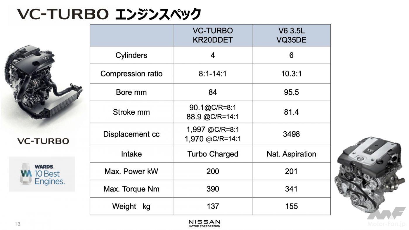 エクストレイルに搭載。1.5ℓ3気筒ターボ可変圧縮比（VCR）ターボ 日産の切り札第2弾 KR15DDT型 | 画像ギャラリー ( 9枚目 ...