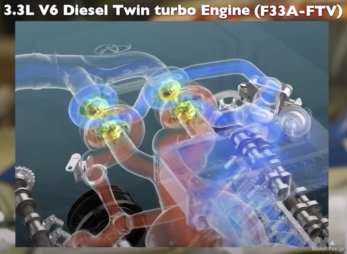 間もなく日本デビュー！ 新型トヨタ・ランドクルーザー（300系）完全新開発3.3ℓV6ディーゼルツインターボ【F33A-FTV】とはどんな ...