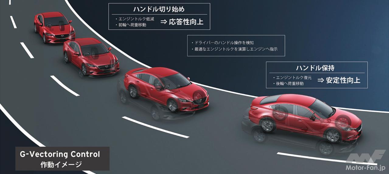 マツダが提唱するG-VECTORING CONTROLとは?[内燃機関超基礎講座] | 画像ギャラリー ( 2枚目 / 全7枚 ...