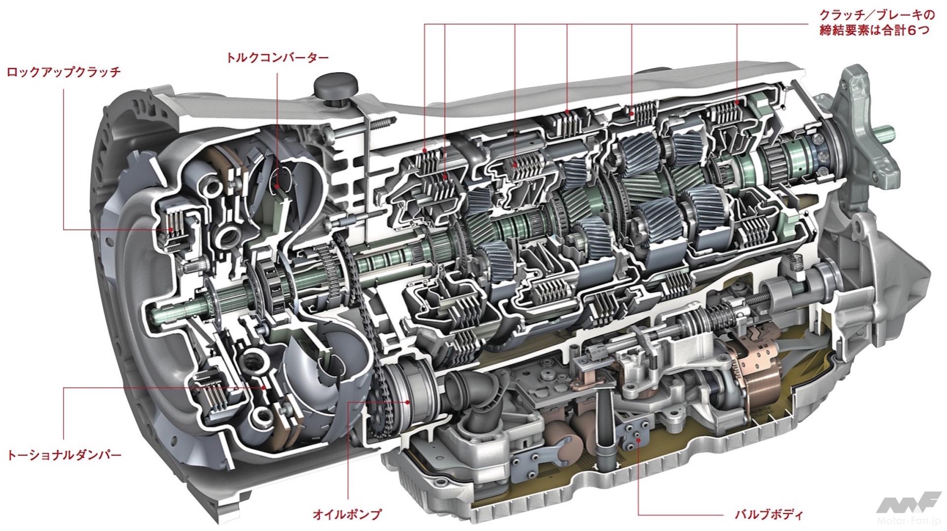 JATCO[JR913E]9速ステップAT：直結感と応答性とスムーズさ | 画像ギャラリー ( 2枚目 / 全4枚 ） ｜ Motor ...