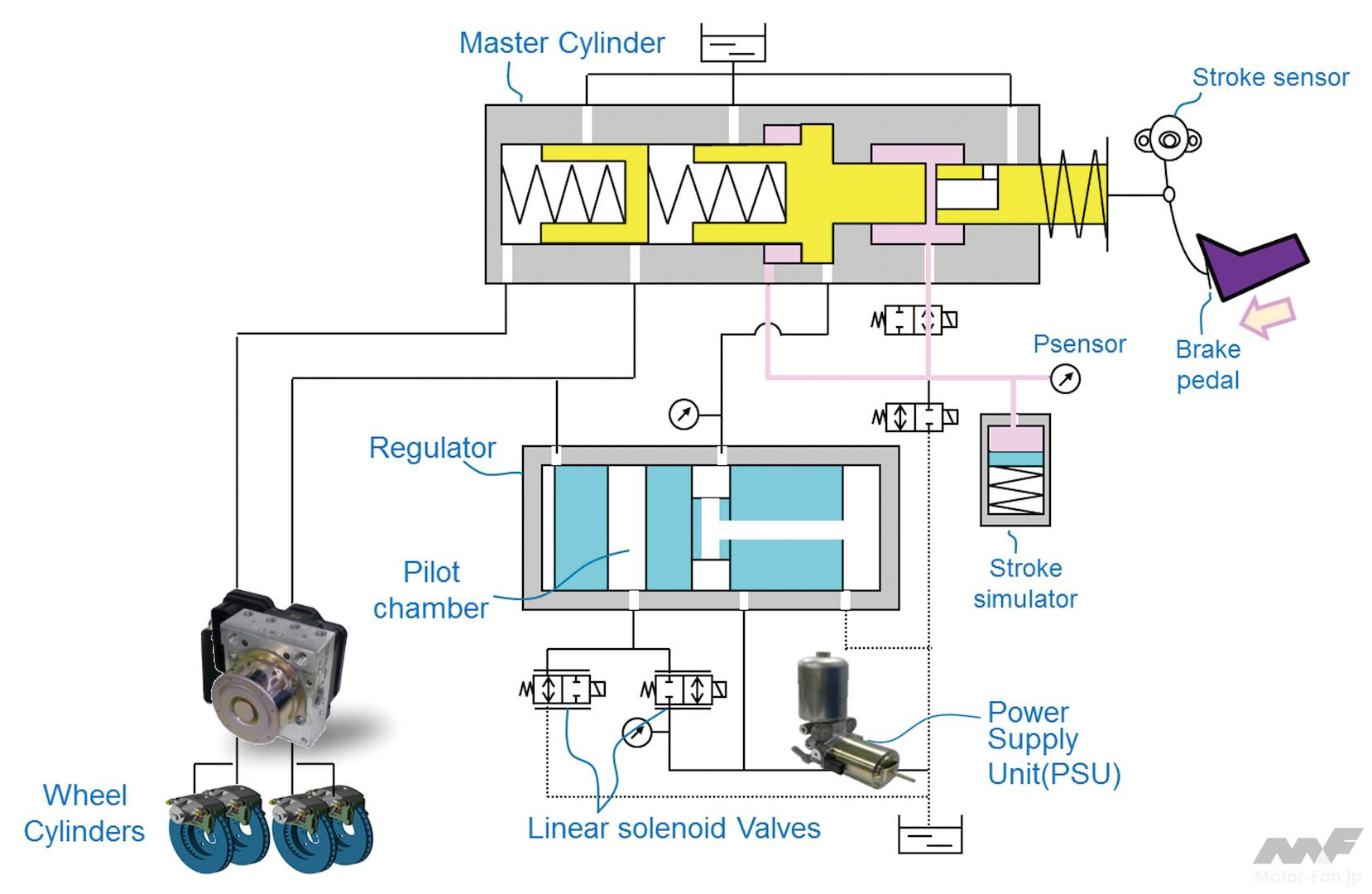 油圧ブレーキ 原理 | 油圧ブレーキ キャリパー 仕組み – VISHUJI
