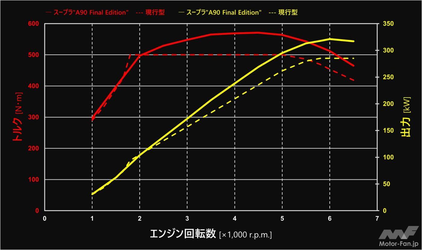7_R | Motor-Fan[モーターファン] 自動車関連記事を中心に配信するメディアプラットフォーム