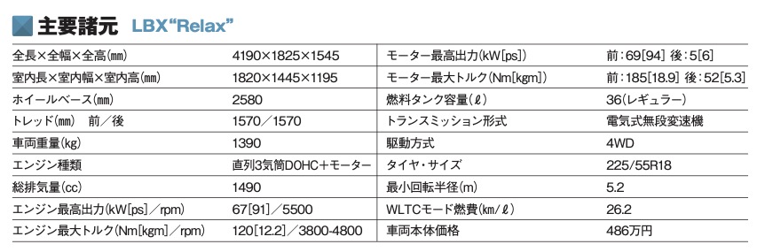 LBX_22 | Motor-Fan[モーターファン] 自動車関連記事を中心に配信するメディアプラットフォーム